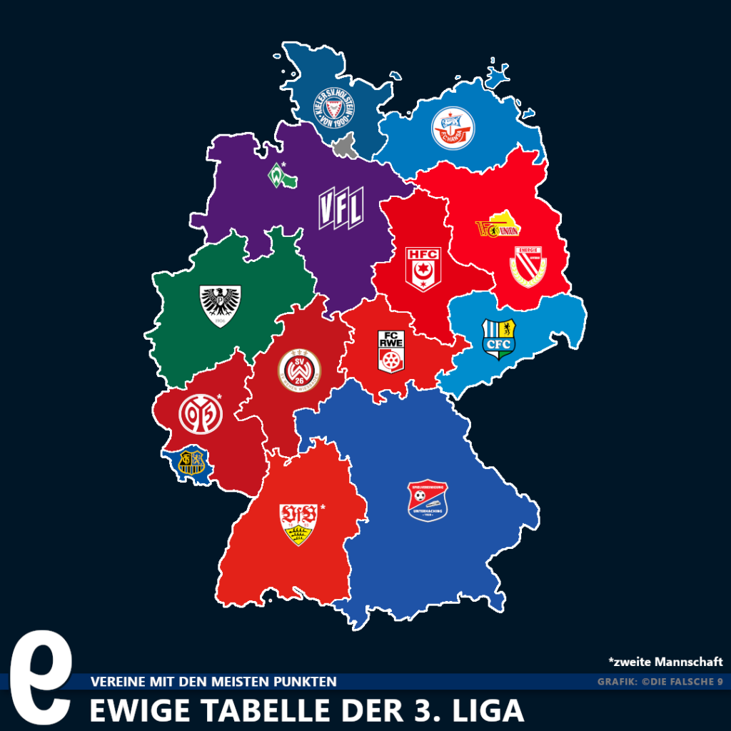Landkarte: Ewige Tabelle (1. - 3. Liga) – Die falsche 9