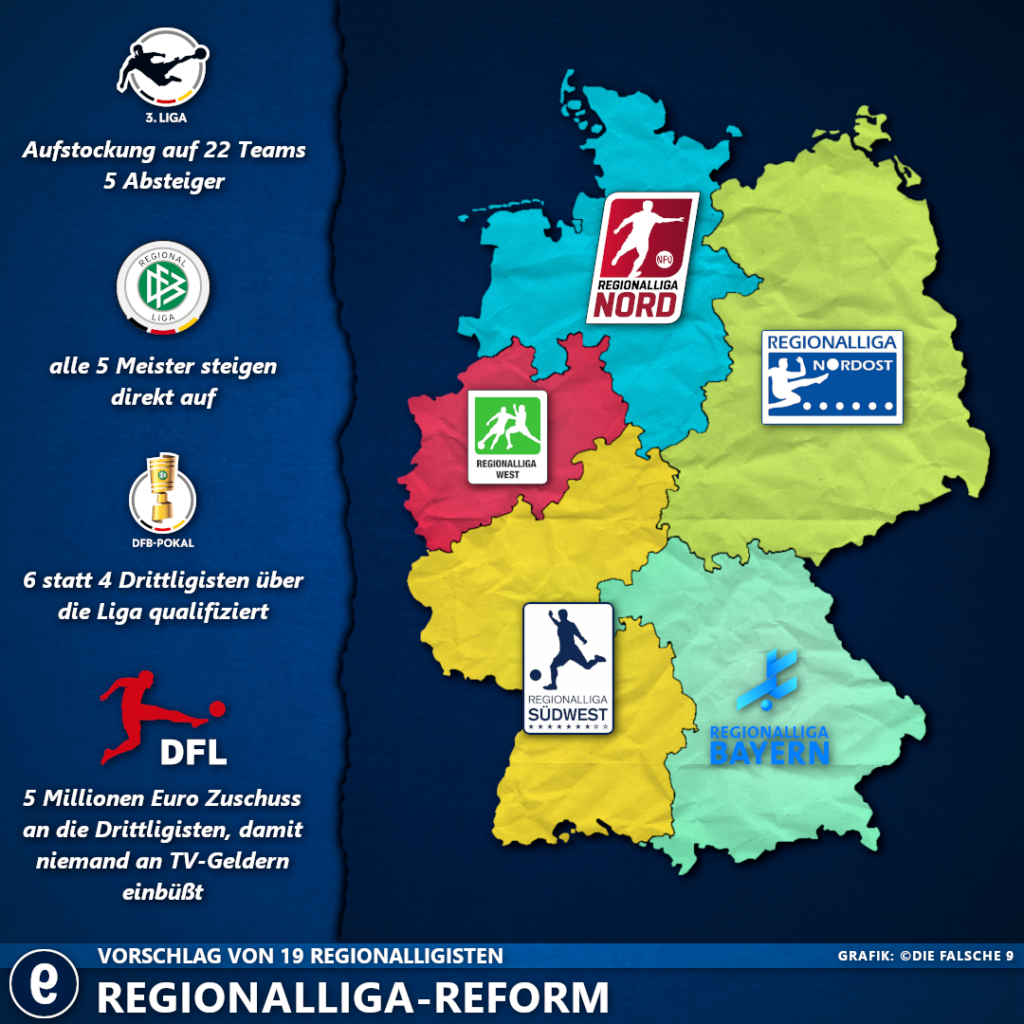 3. Liga/Regionalliga: Der neue Reformvorschlag der Regionalligisten ...
