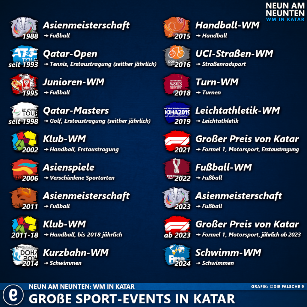 WM in Katar: Nicht die erste, nicht die letzte – Die falsche 9