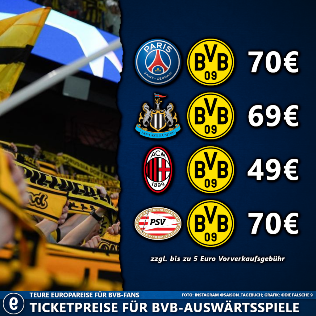 Die teure Europapokal-Reise für BVB-Fans – Die falsche 9
