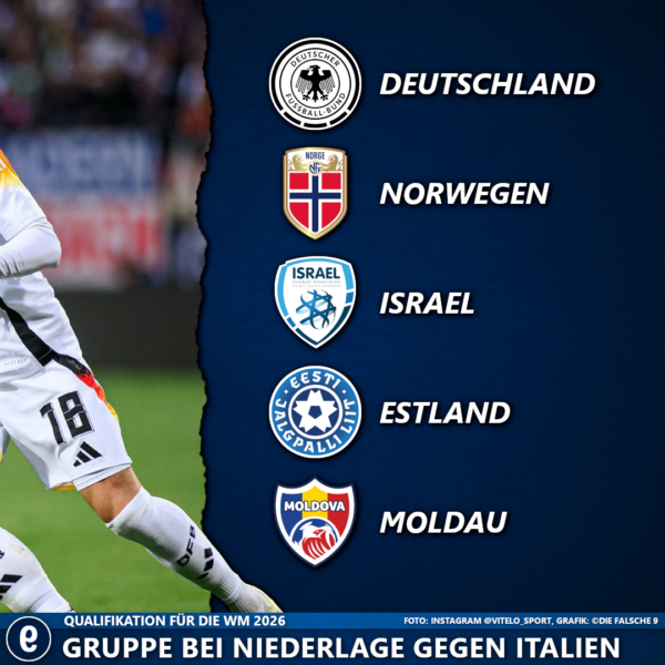 WM-Qualifikation 2026: Die möglichen Gruppen für Deutschland – Die falsche 9