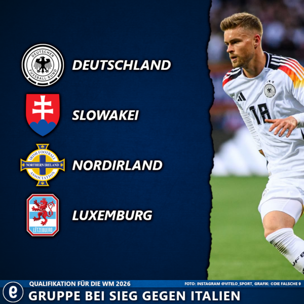 WM-Qualifikation 2026: Die möglichen Gruppen für Deutschland – Die falsche 9