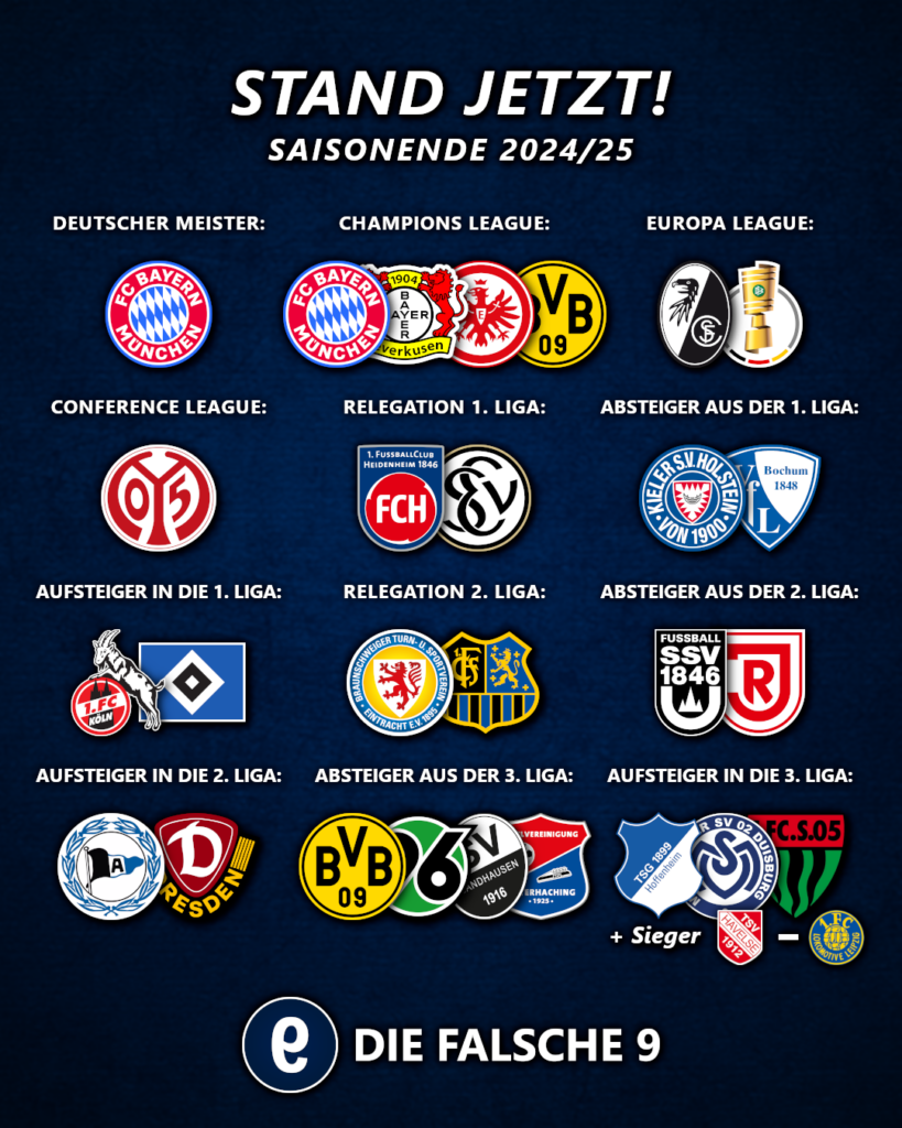 Conference League Qualifikation 2025/26 – Die falsche 9